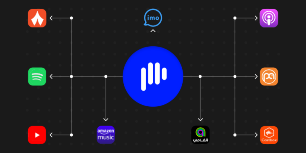 Podeo and imo Partnership: Amplifying Podcast Reach to 200 Million ...